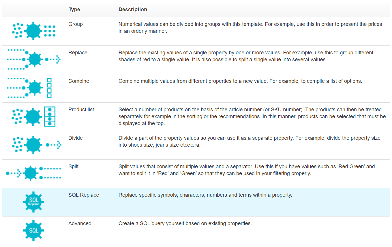 How does the derived property SQL Replace work? – Tweakwise